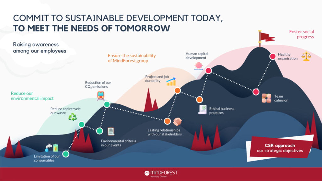 Mindforest – How can a CSR strategy improve performance – AMCHAM